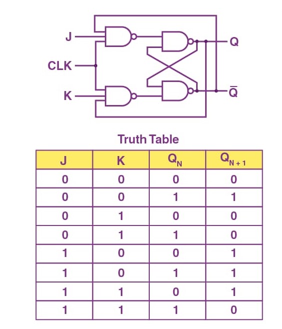 74LS76 دوتایی JK Flip-Flop